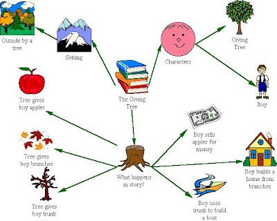 TL 445: Engaging Students with Concept Mapping Activities