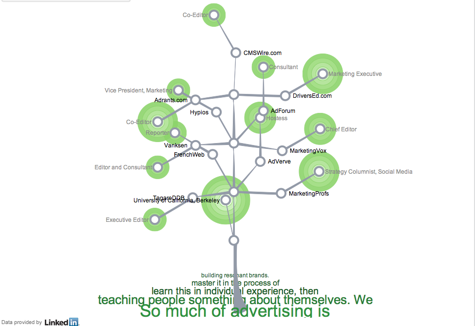 Live and Uncensored!: This is My Career Tree. (...And Also My Network Web!)