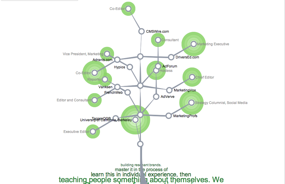 Live and Uncensored!: This is My Career Tree. (...And Also My Network Web!)