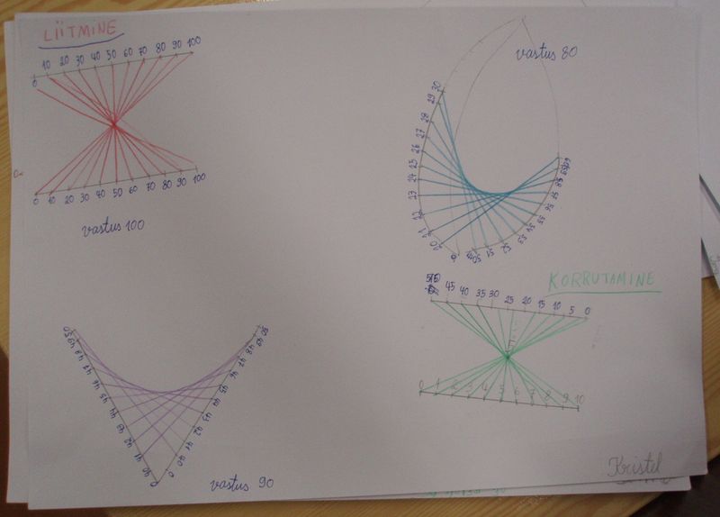 e-portfoolio: MATEMAATILISED JOONISED