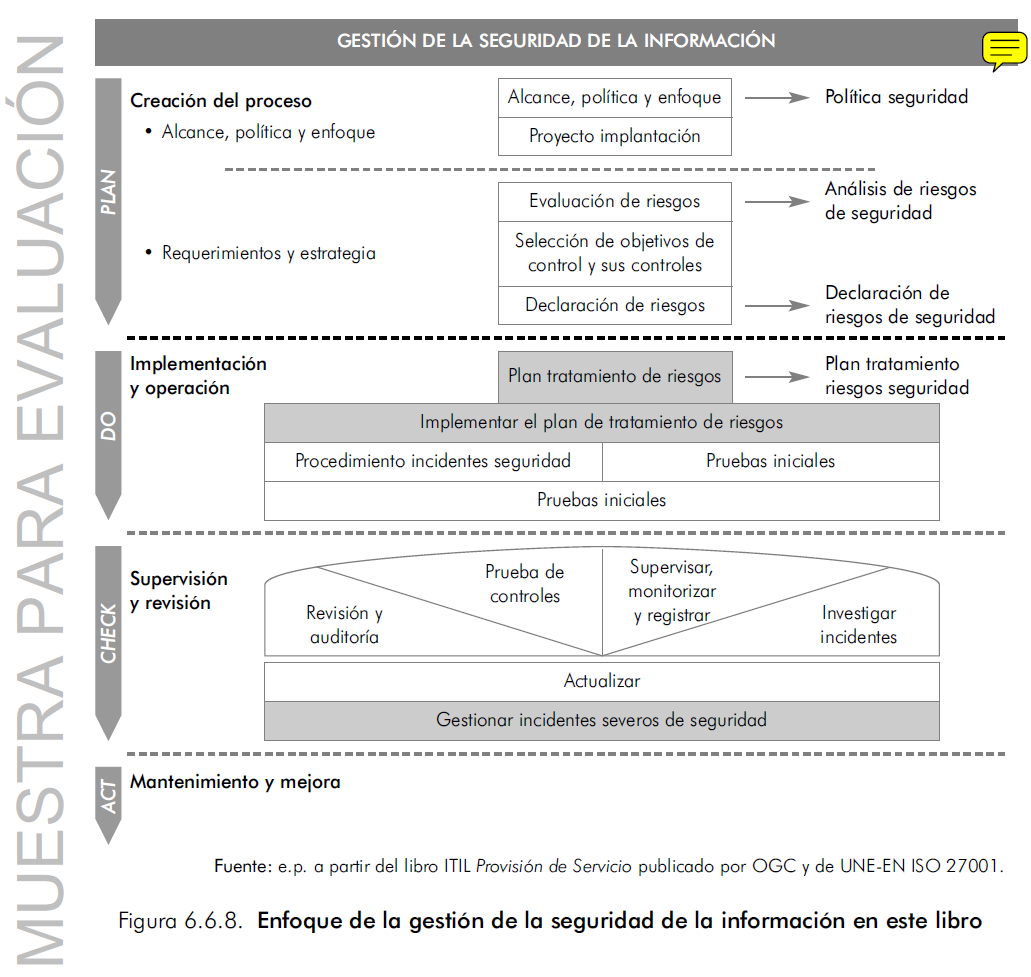 Blog Libro ISO20000 con ITIL: La gestión de la Seguridad en ISO 20000