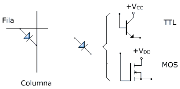 TECNICO MANTENIMIENTO DE EQUIPOS DE COMPUTO: 7. MEMORIA ROM, PROM ...