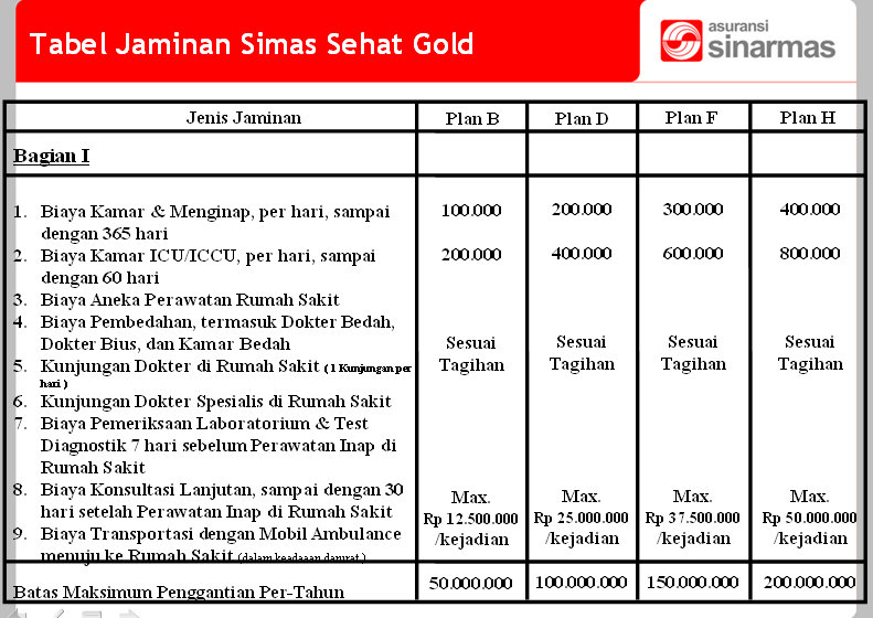 asuransi sinarmas: Simas Sehat Gold