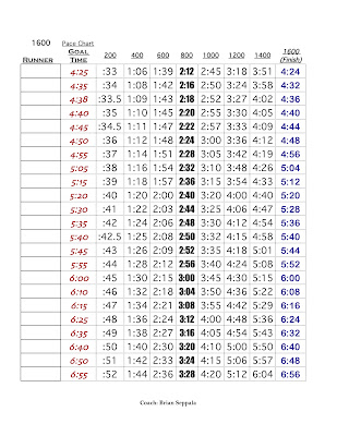 Wolverine Racing & Training: March 2009