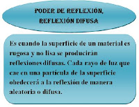 OPTICA: PODER DE REFLEXIÓN, REFLEXIÓN DIFUSA