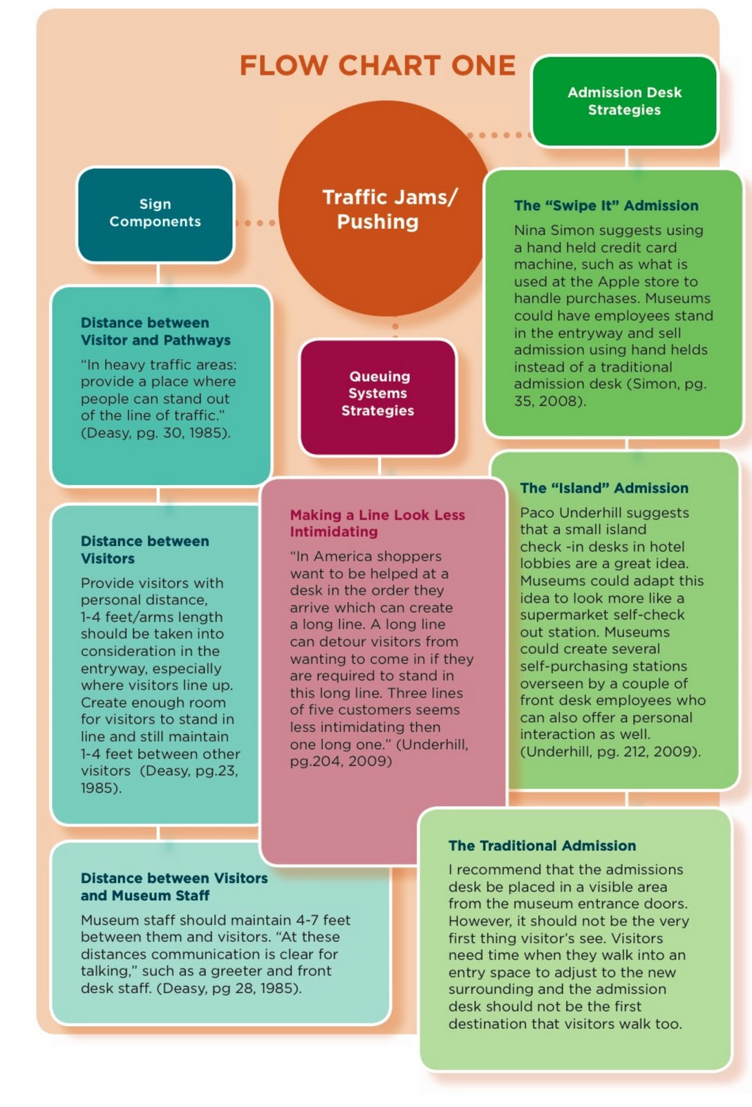 Experience Museum: "DIY" Museum Entryway