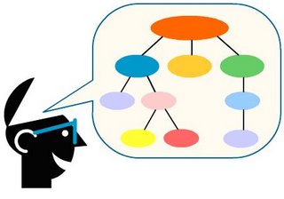 MODULO 3 MARIA VILLEGAS: Sistema de representación visual