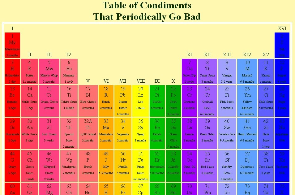 The Condiment Bible: Table of Condiments