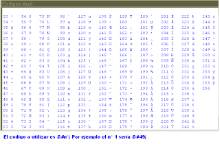 CENTRO ESCOLAR DEL LAGO: Sistema no numerico o alfanumerico
