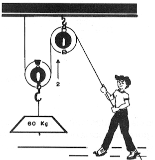 poleas y gruas: poleas y gruas