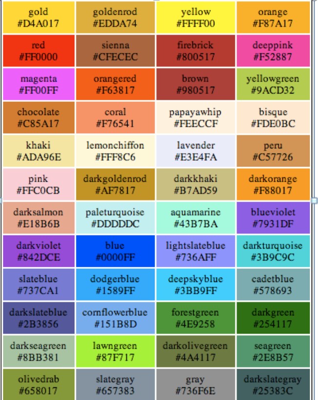 Everything about computers: HTML Tutorials Guide