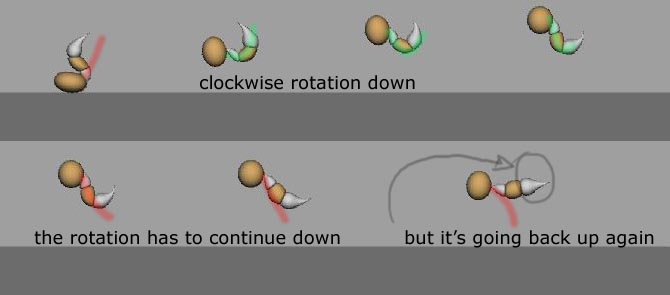 Feedback: Akem Singh - ball and tail pt2 - Critique
