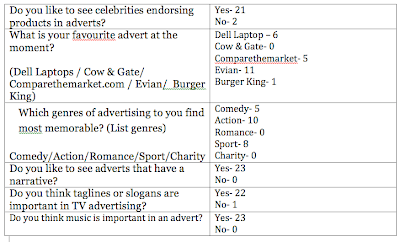 GCSE Media Coursework