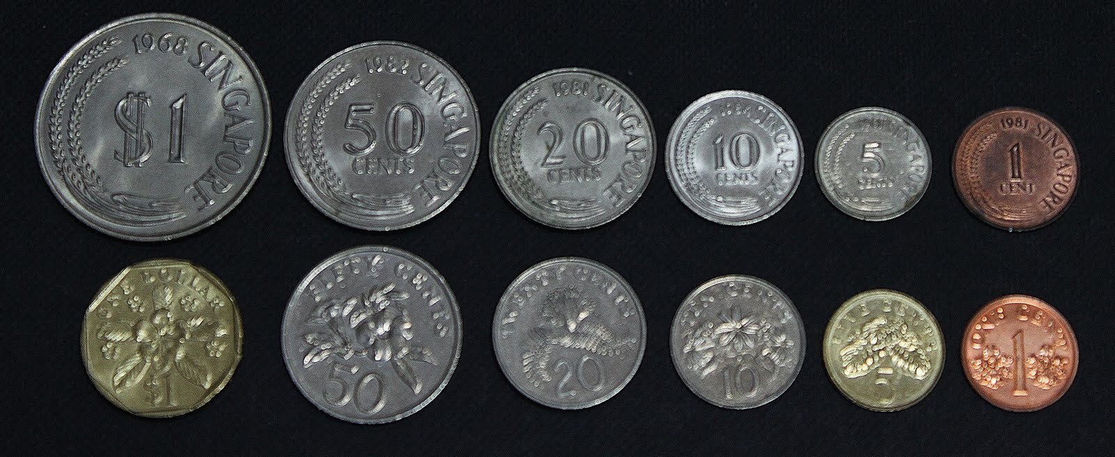 My Collection Store: My Asia Coin