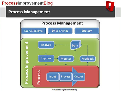 Process Improvement Blog
