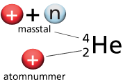 No 9c: Atomen och periodiska systemet