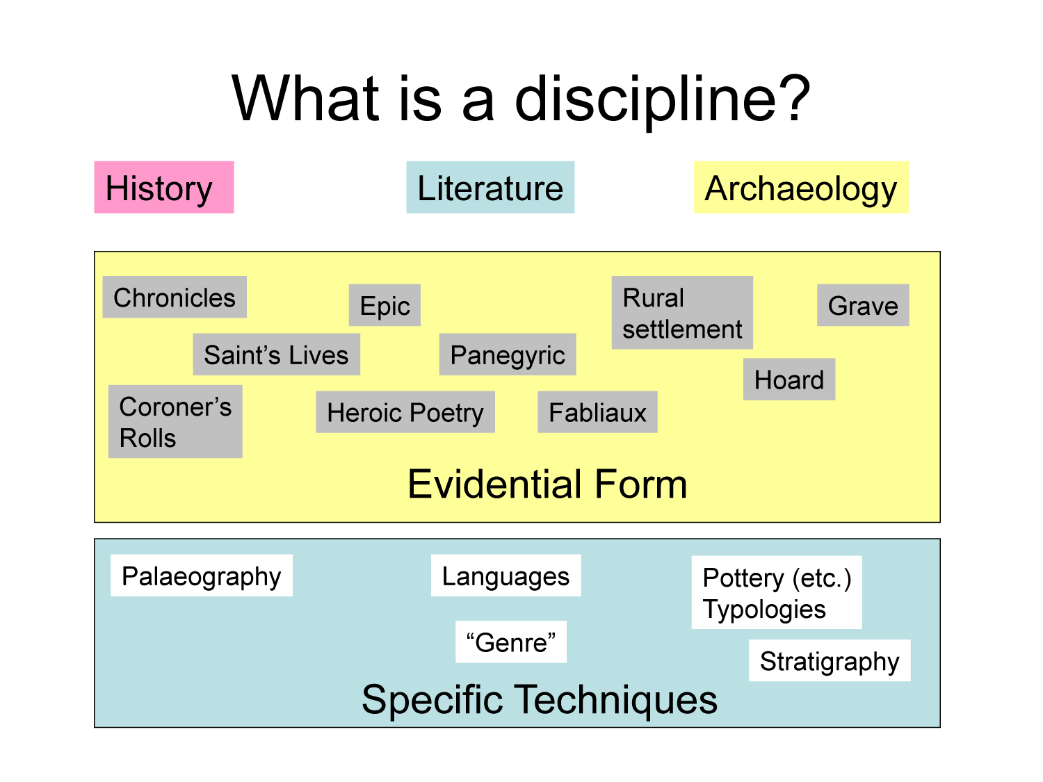 Historian on the Edge: What do we mean by ‘Interdisciplinarity’?