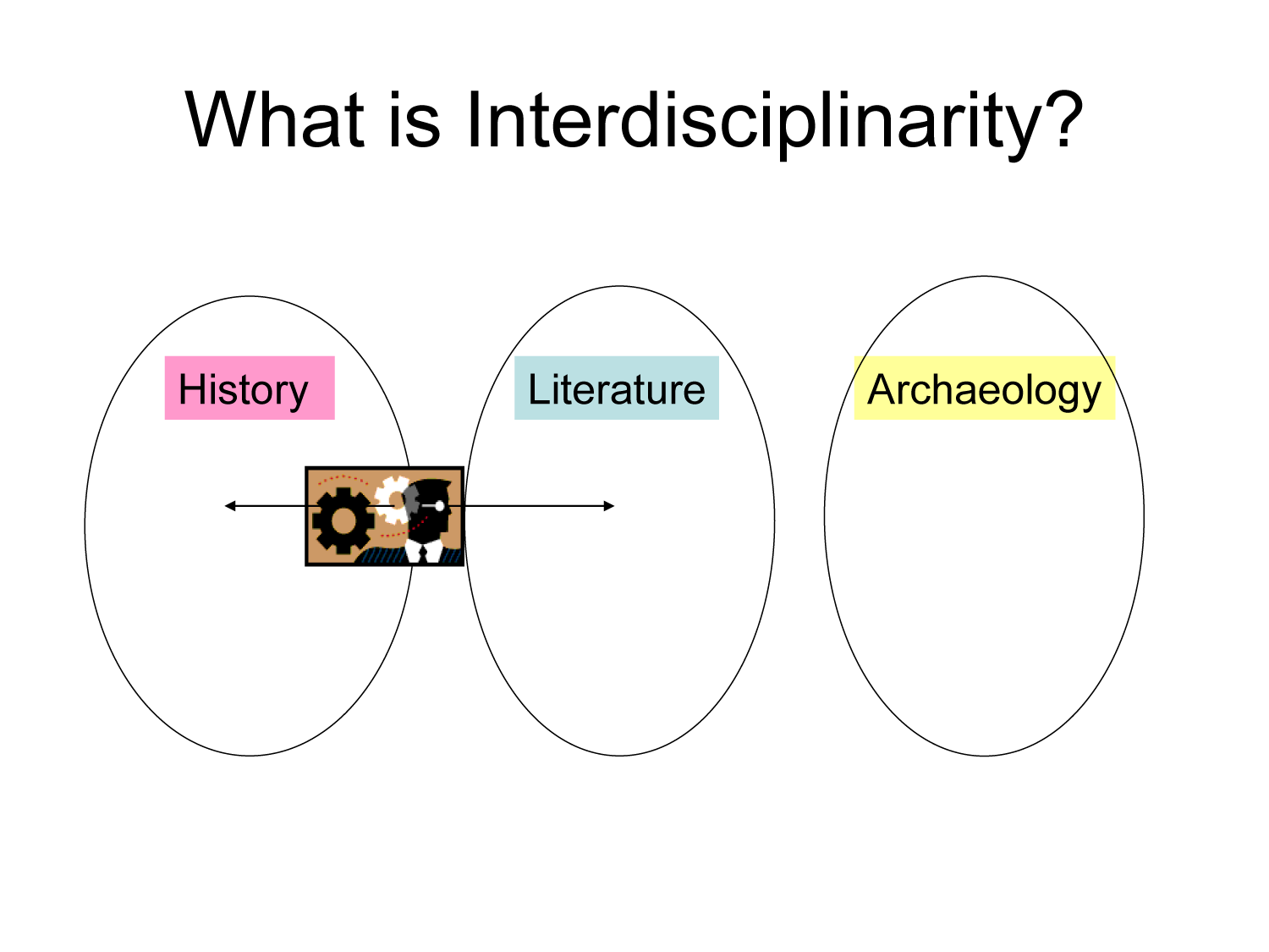 Historian on the Edge: What do we mean by ‘Interdisciplinarity’?