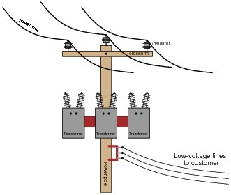 PRC ENGINEERING | ELECTRICITY | WASTE WATER TREATMENT: What is ...