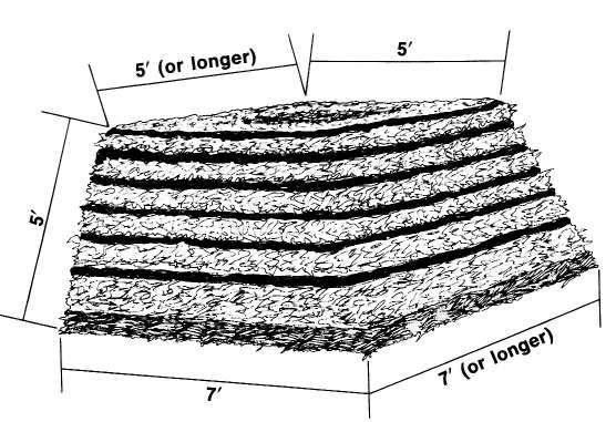 composting what? why? how?: The Indore Method "reloaded"