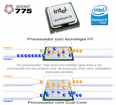 Janderson Santuci: Dual Core vs. Core 2 Duo