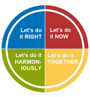 My Musings: Colorful personality - Insights Workshop