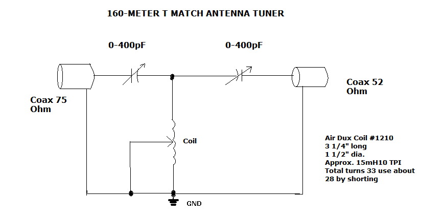 Antenna handbook: October 2010