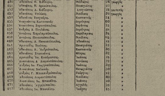 ΕΚΛΟΓΙΚΟΣ ΚΑΤΑΛΟΓΟΣ ΤΟΥ ΧΩΡΙΟΥ ΣΚΑΛΑ ΤΟ 1865