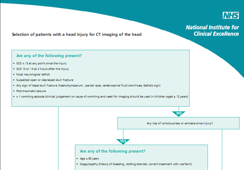 MEDICAL ARTICLE: Clinical Practice algorithm Selection of Patients with ...