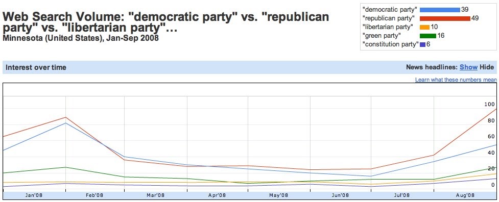 Word Face-Off: Democratic Party vs. Republican Party vs. Green Party vs ...