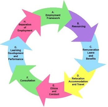 Knowledge is strength: HR Policy