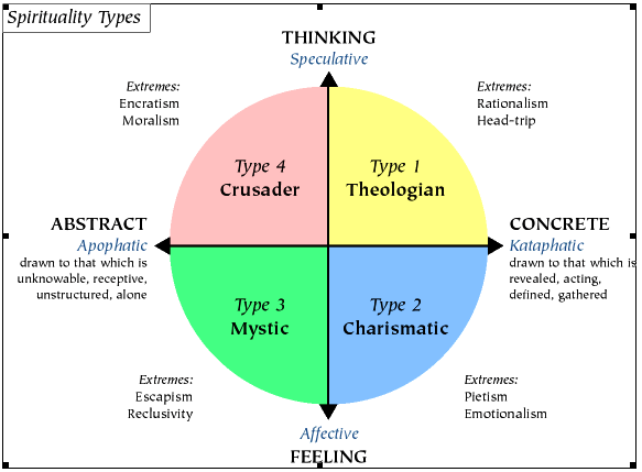 Patrick Comerford: Matching prayer life and spirituality with ...
