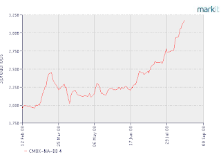 Calculated Risk: CMBX Cliff Diving