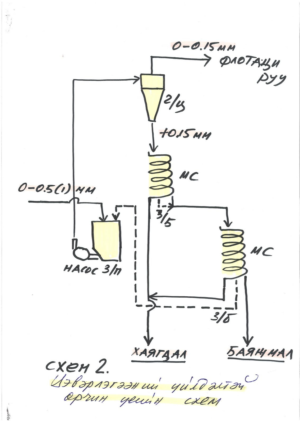 Ашигт малтмал баяжуулалтын технологи: АШИГТ МАЛТМАЛЫН БАЯЖУУЛАЛТЫН ...