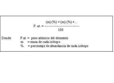 LQ Química: Masa atómica promedio