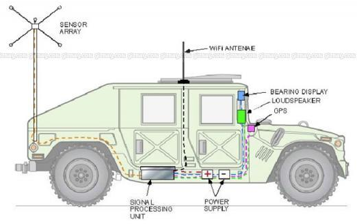 Homemade Defense: Military Technology: Gunshot Detectors