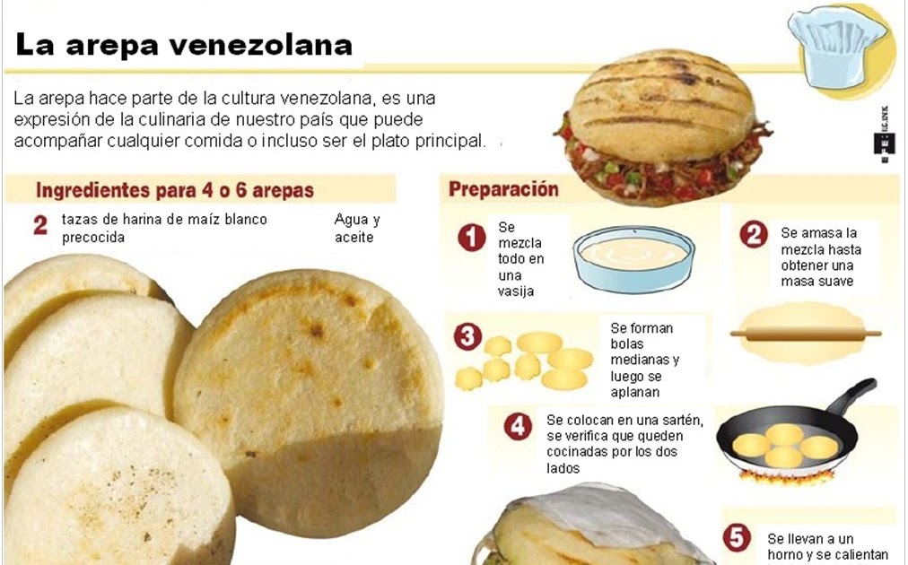El Blog: Una comida riquísima: la arepa