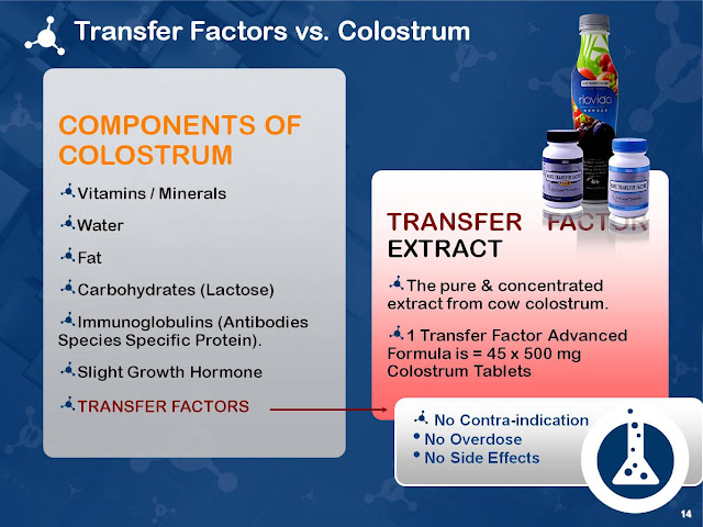 TRANSFER FACTOR 4 LIFE: What is TF