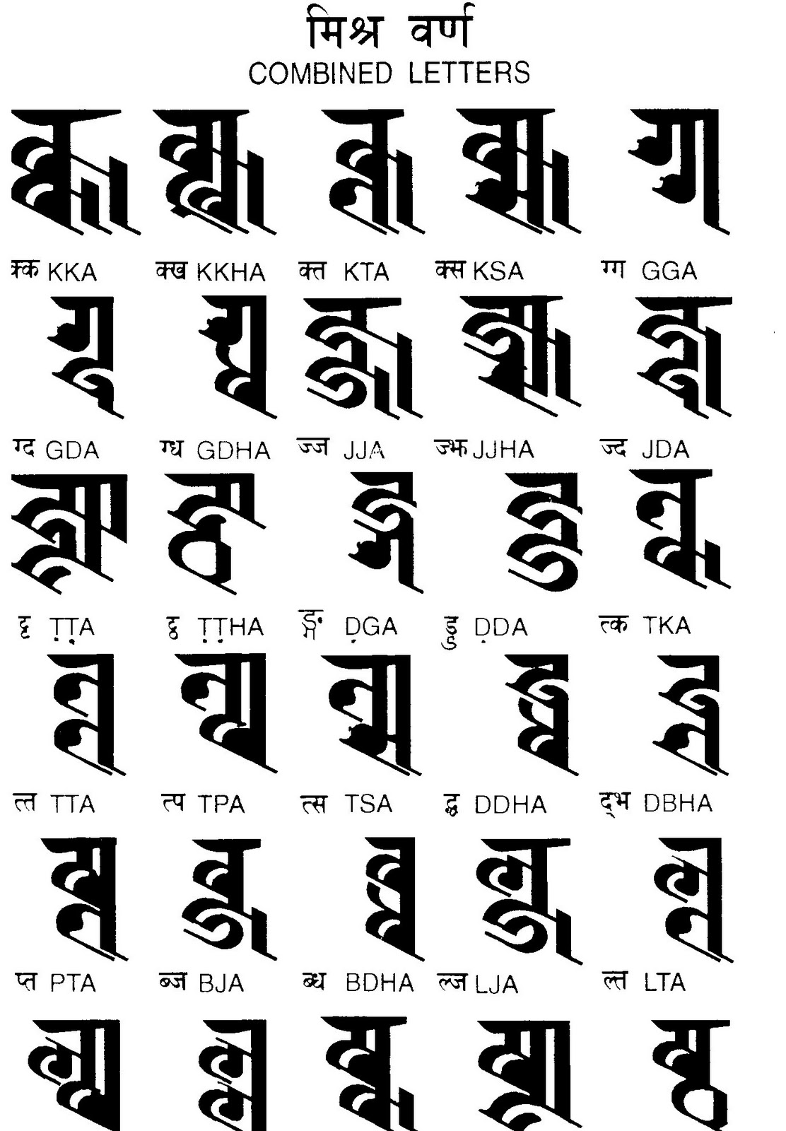 Letras sueltas: Letras (Ranjana) combinadas