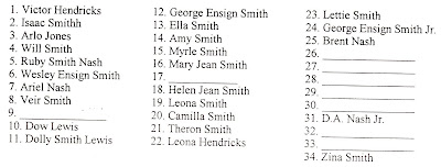 Turn the Hearts: Isaac, Camilla and Elizabeth Smith Family Reunions