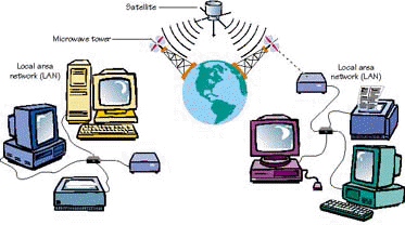 INFORMÁTICA.: FUNDAMENTOS DE INTERNET.
