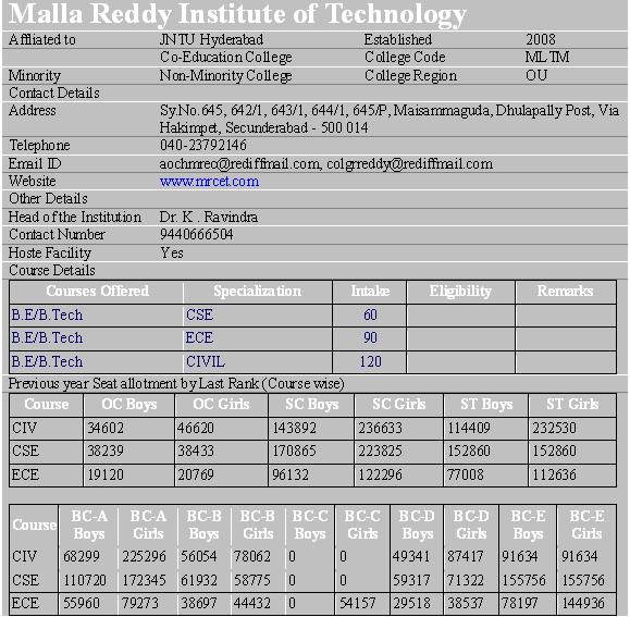 Colleges Info: Malla Reddy Institute of Technology - Hyderabad