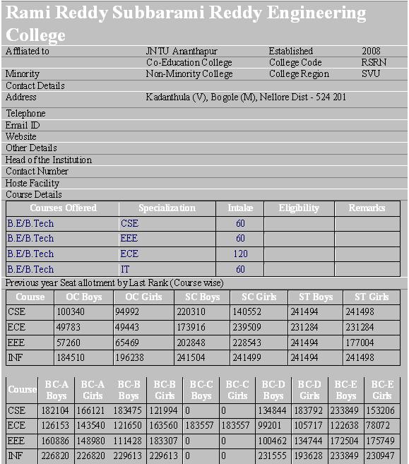 modifications: Rami Reddy Subbarami Reddy Engineering College - Nellore
