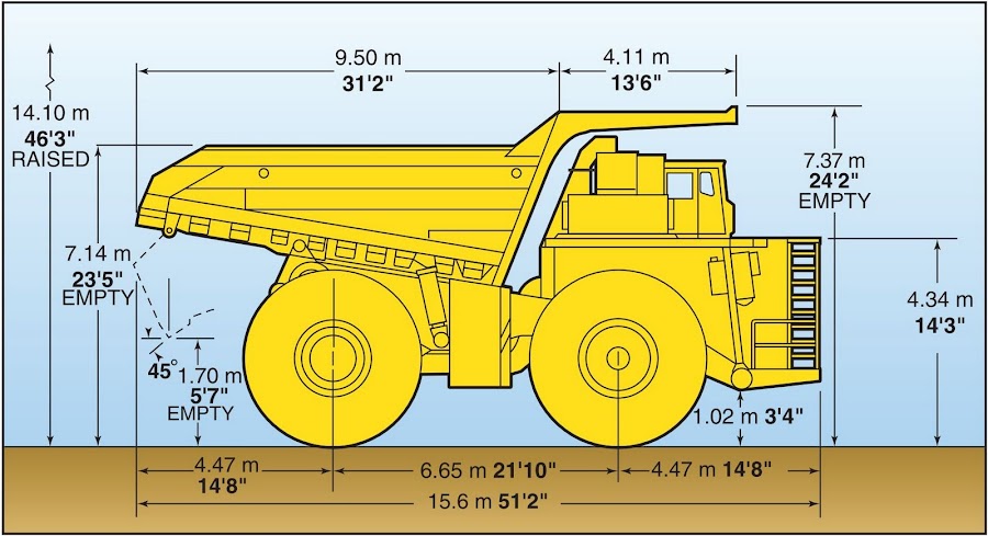 HAULPAK 960E KOMATSU SPECIFICATIONS