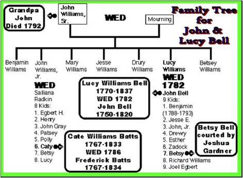 Ask DJ Lyons: Dec 1, 2009