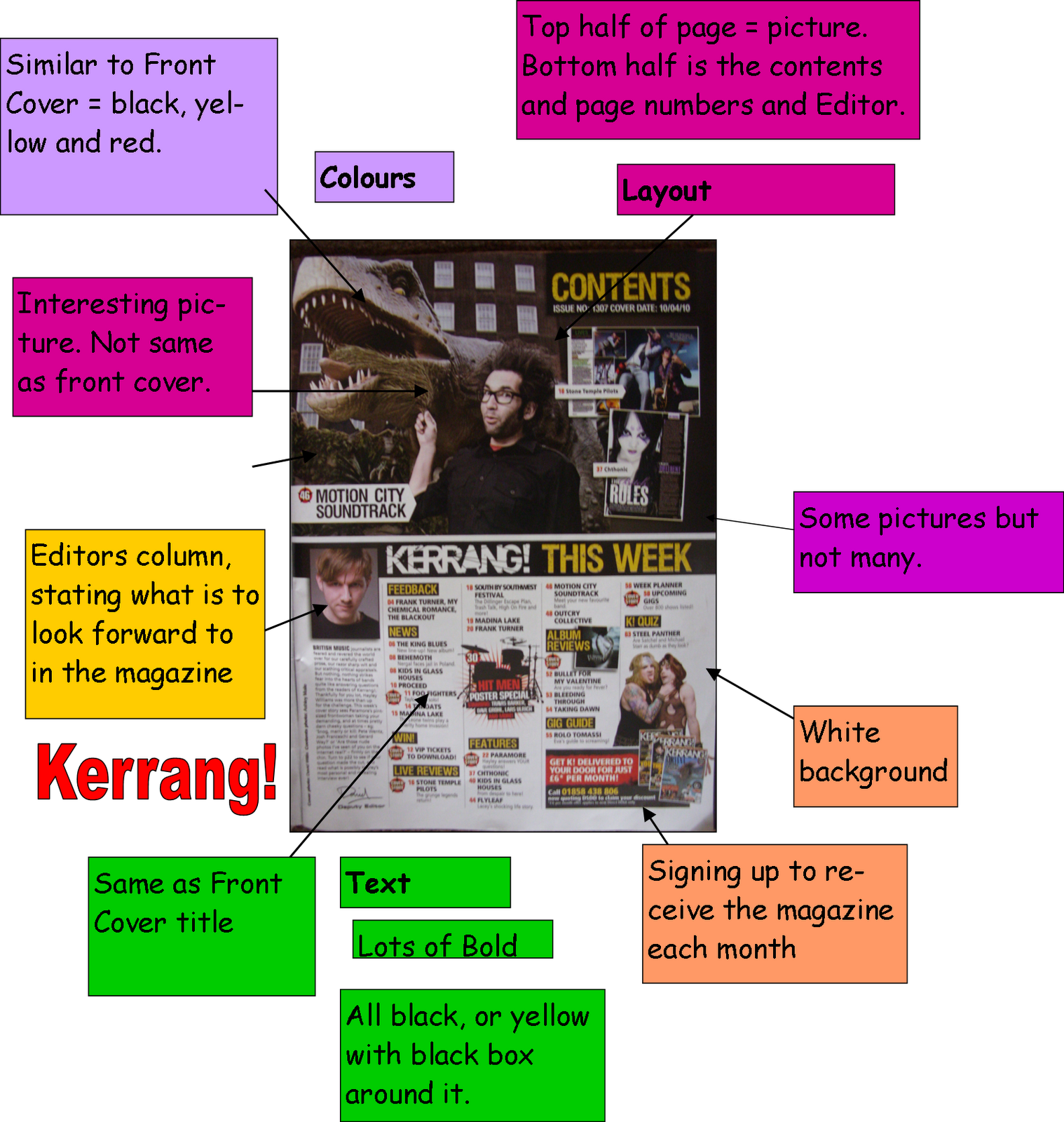 Fred's Media AS Coursework: Research on Contemporary Magazine Contents ...