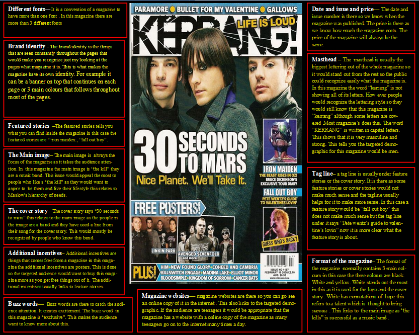 Julian Senanayake: Kerrang - Front cover