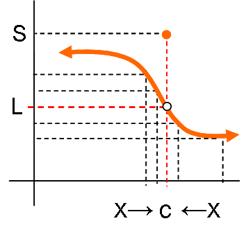 APROXIMACION GRAFICA DEL CONCEPTO DE LIMITE