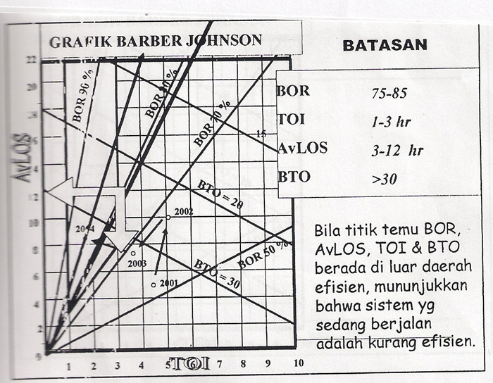 Grafik Barber Johnson (PSIK III) | Ulun | Pian | Buhannya