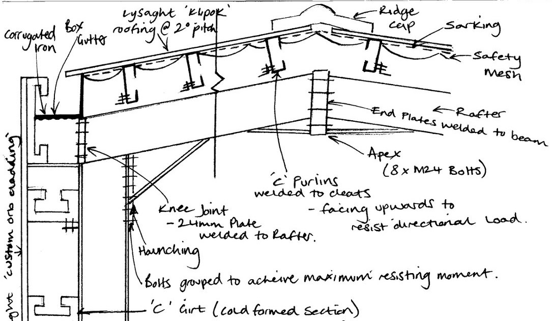 Kate's Construction Blog: Revised Diagram of a Portal Frame